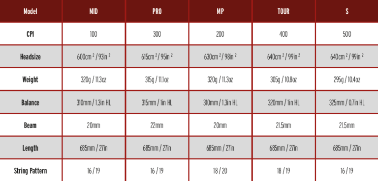 New HEAD Prestige Racquets - Tennisnerd.net A Tennisnerd review
