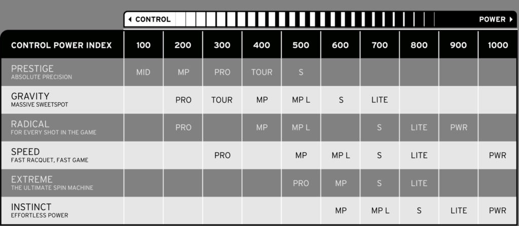 HEAD Tennis Racquets | Tennisnerd.net - The different HEAD racquet lines