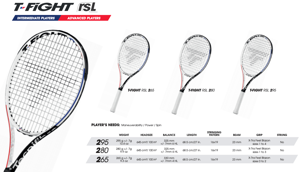 Tecnifibre Tfight RS Racquet Preview - Tennisnerd.net