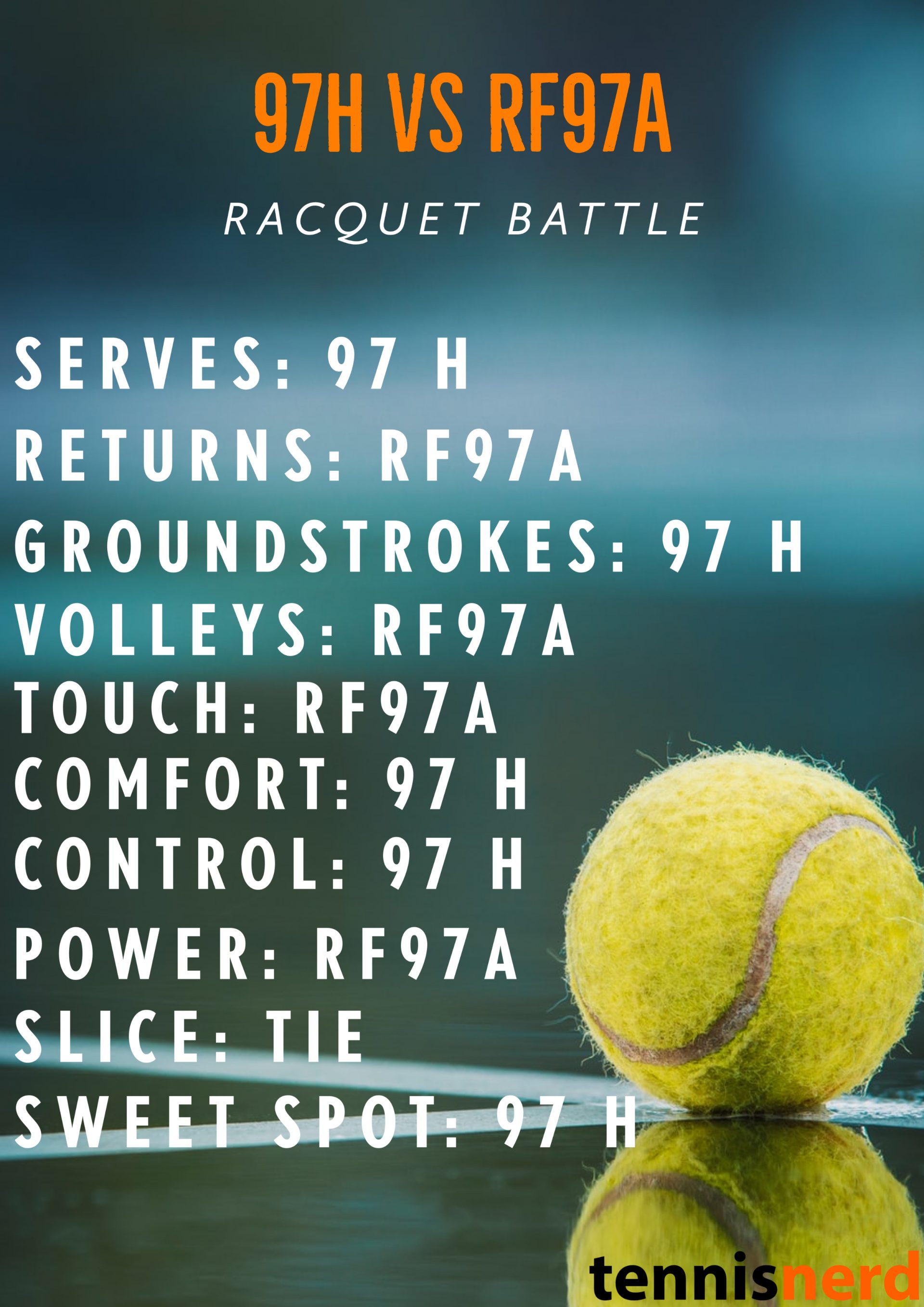 Wilson Pro Staff RF97 Autograph vs Yonex VCORE Pro 97 H