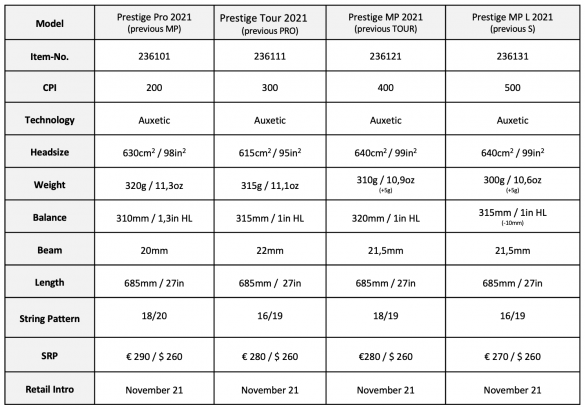 HEAD Prestige 2021 Racquet Review - Tennisnerd.net