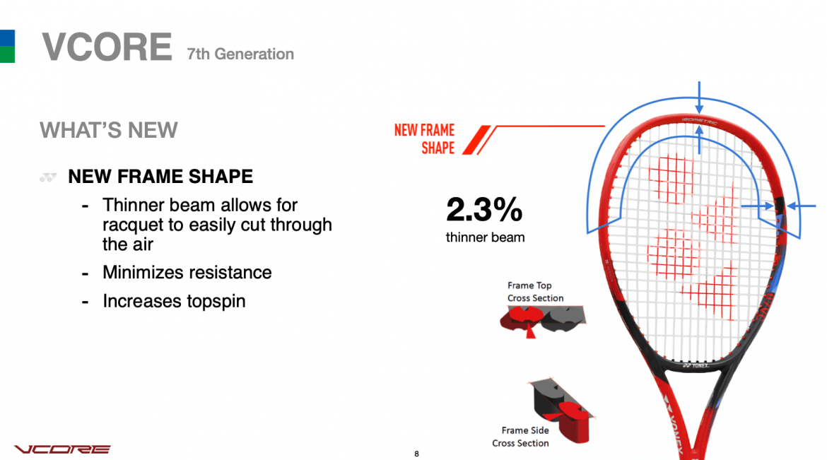 Yonex VCORE 2023 Review - Tennisnerd.net
