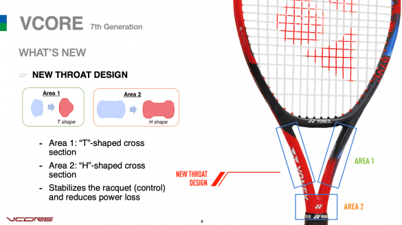 Yonex VCORE 2023 Review - Tennisnerd.net