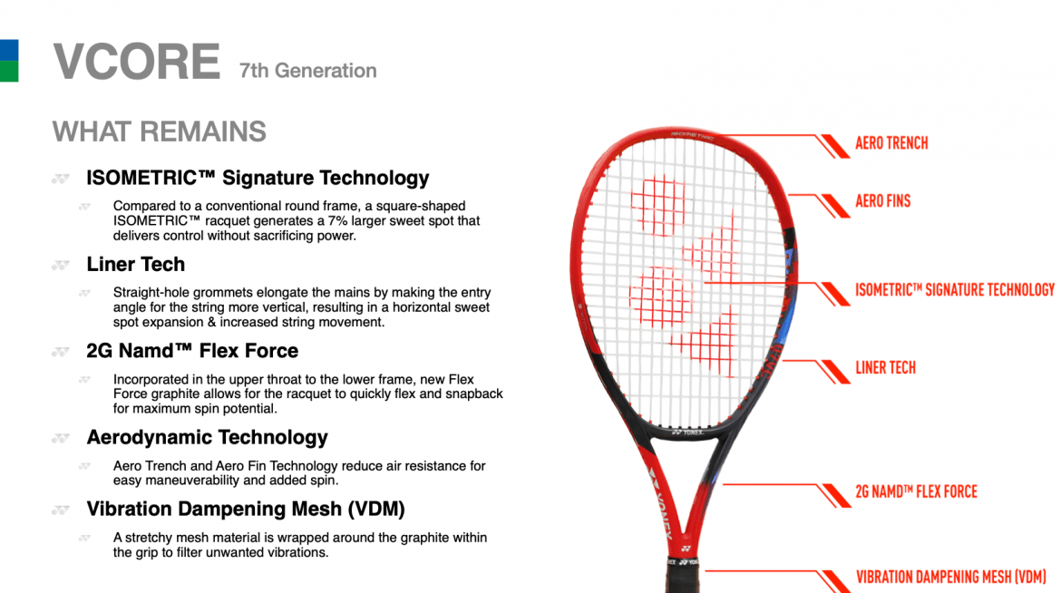 Yonex VCORE 2023 Review - Tennisnerd.net