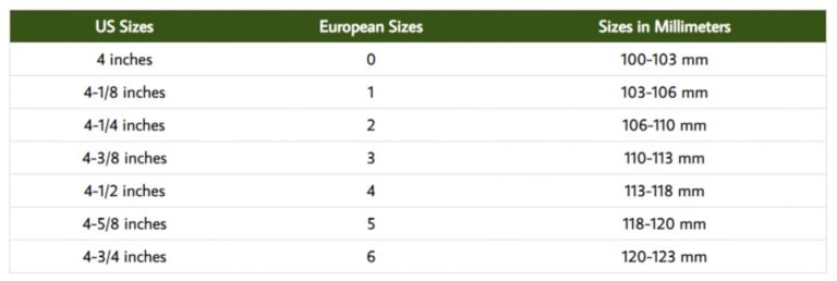 Racquet grip shapes and sizes - Tennisnerd.net
