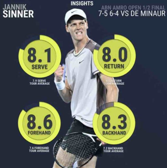 This Week in Tennis 8 - Alcaraz vs Sinner Rivalry - Tennisnerd.net