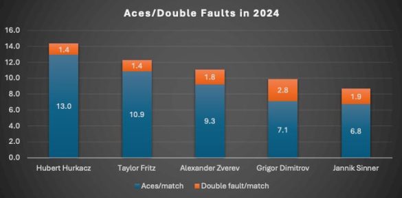 Best Servers of 2024 - Tennisnerd.net